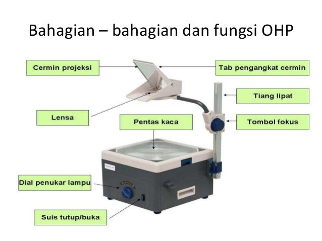 OHP dan penggunaanya