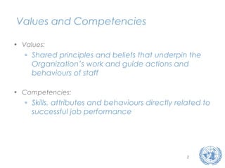 Ohrm competencybasedinterviews-eng-may11-110627085307-phpapp02 | PPT