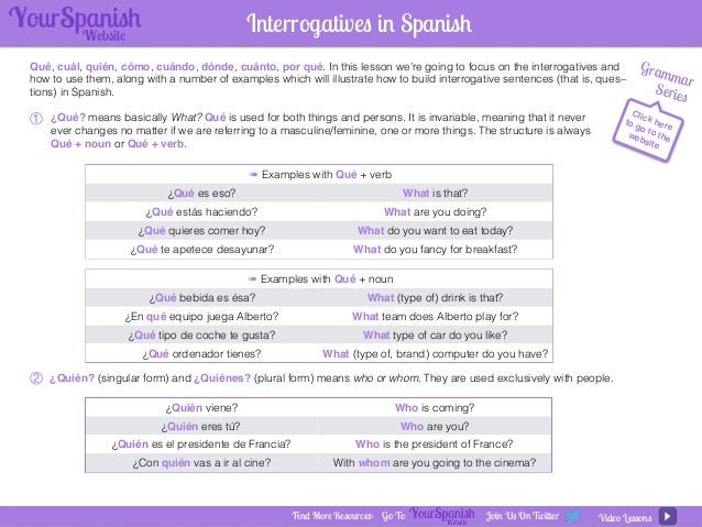 Interrogatives In Spanish : Spanish question words: Basic rules and ...