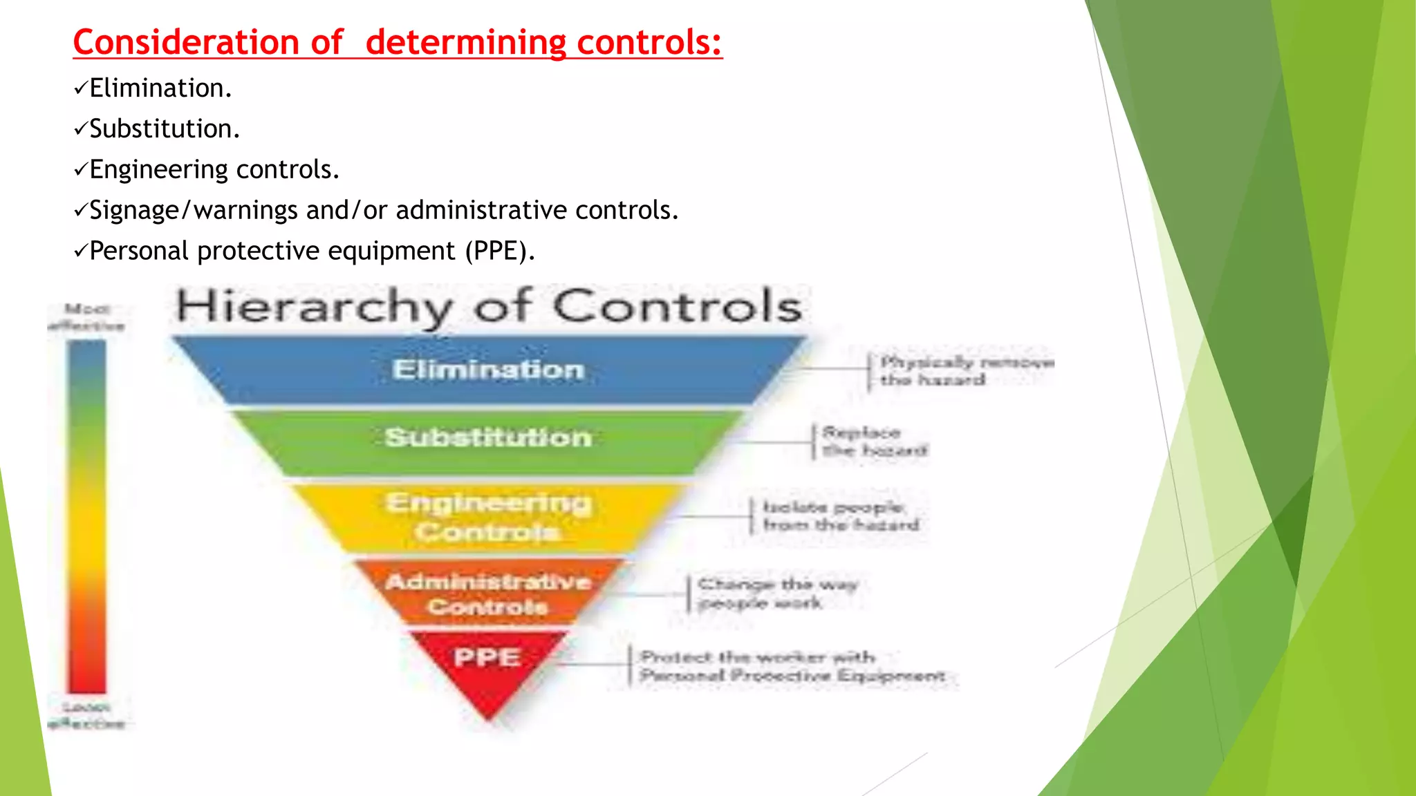 OHS | PPT