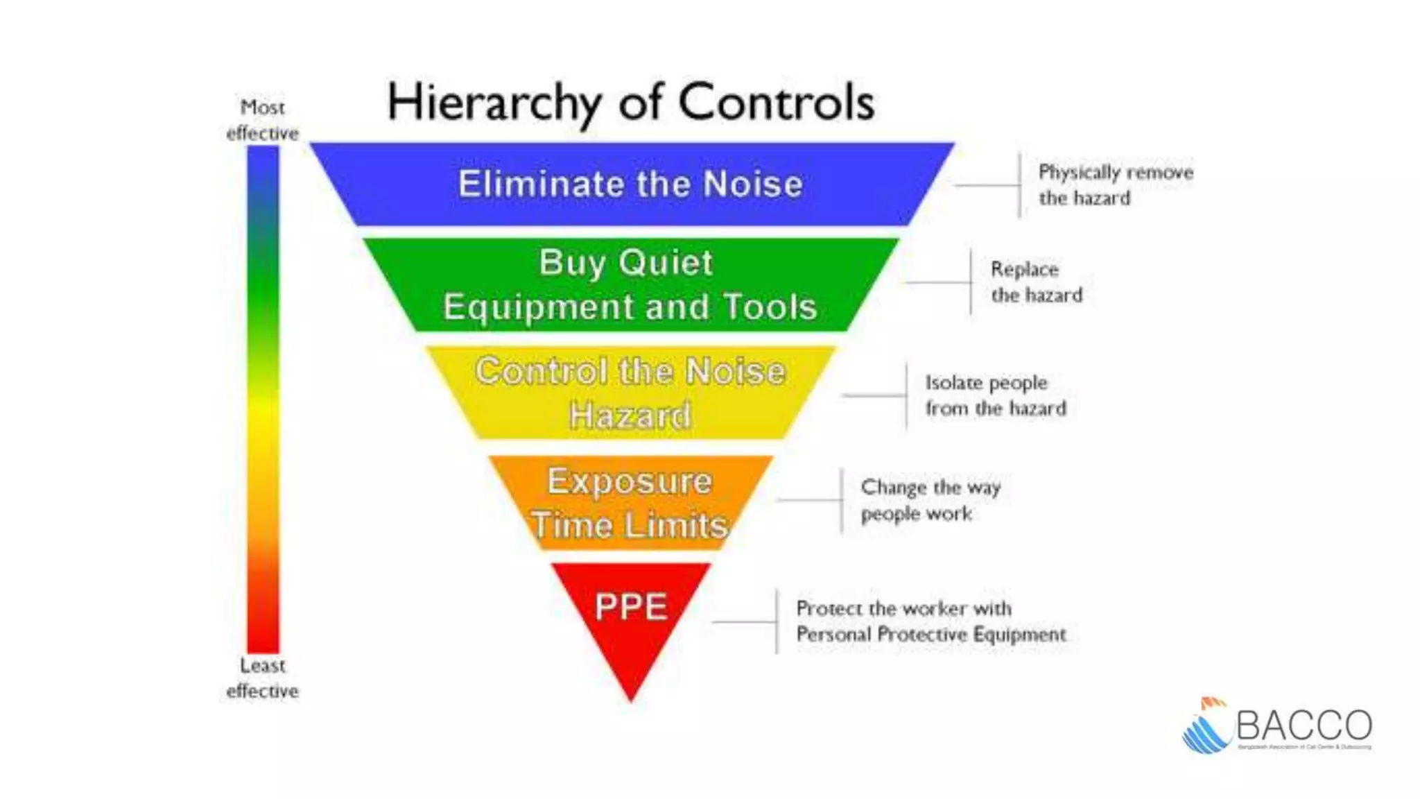 Occupational Health & Safety (OHS ) | PPTX