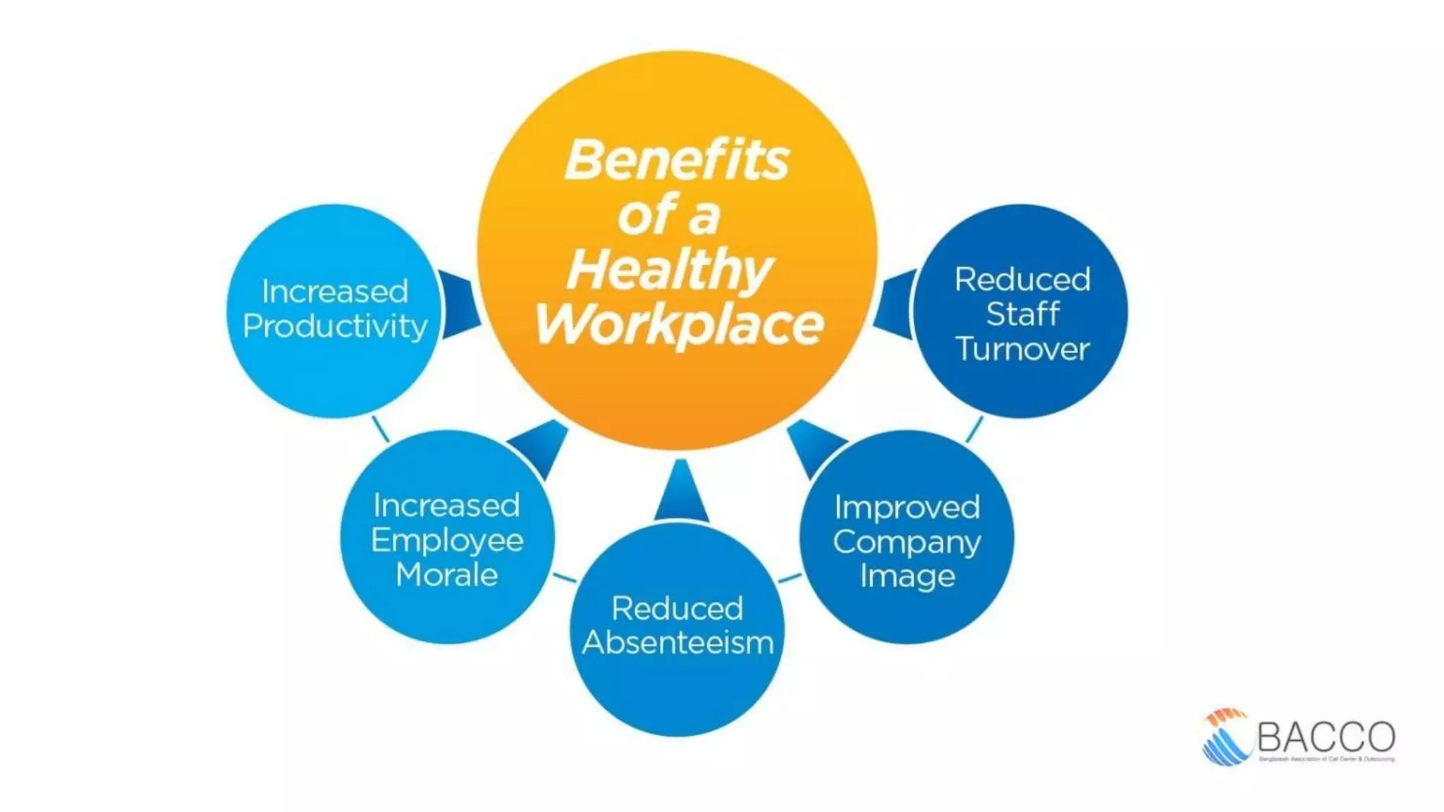 Occupational Health & Safety (OHS ) | PPTX