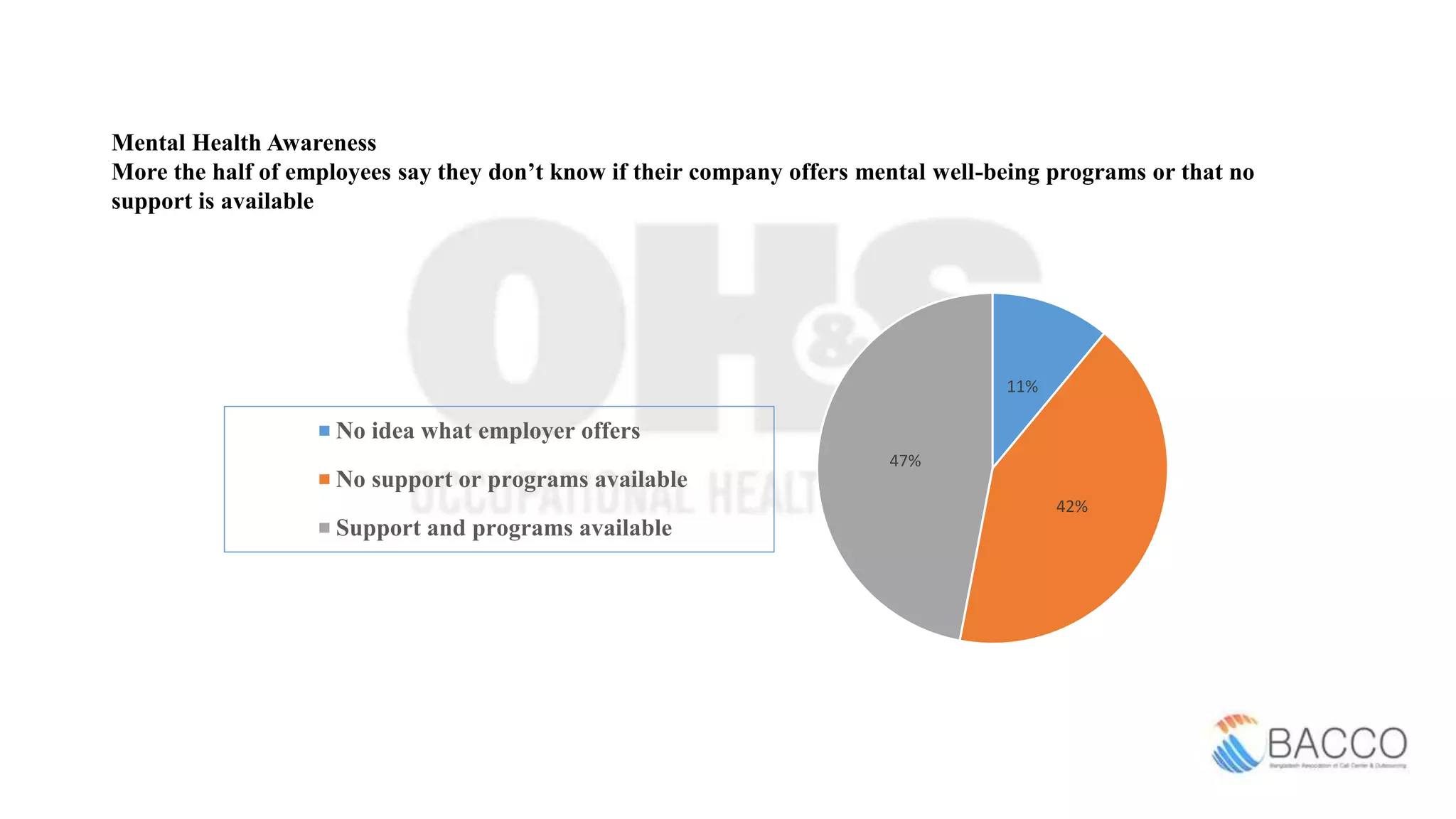 Occupational Health & Safety (OHS ) | PPTX