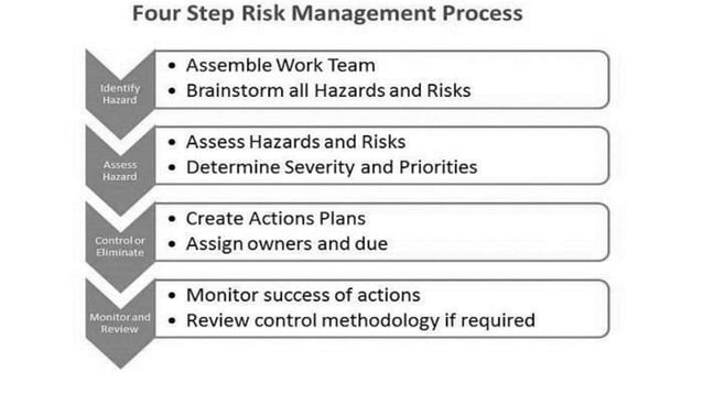 Occupational Health & Safety (OHS ) | PPTX | Human Resources | Business