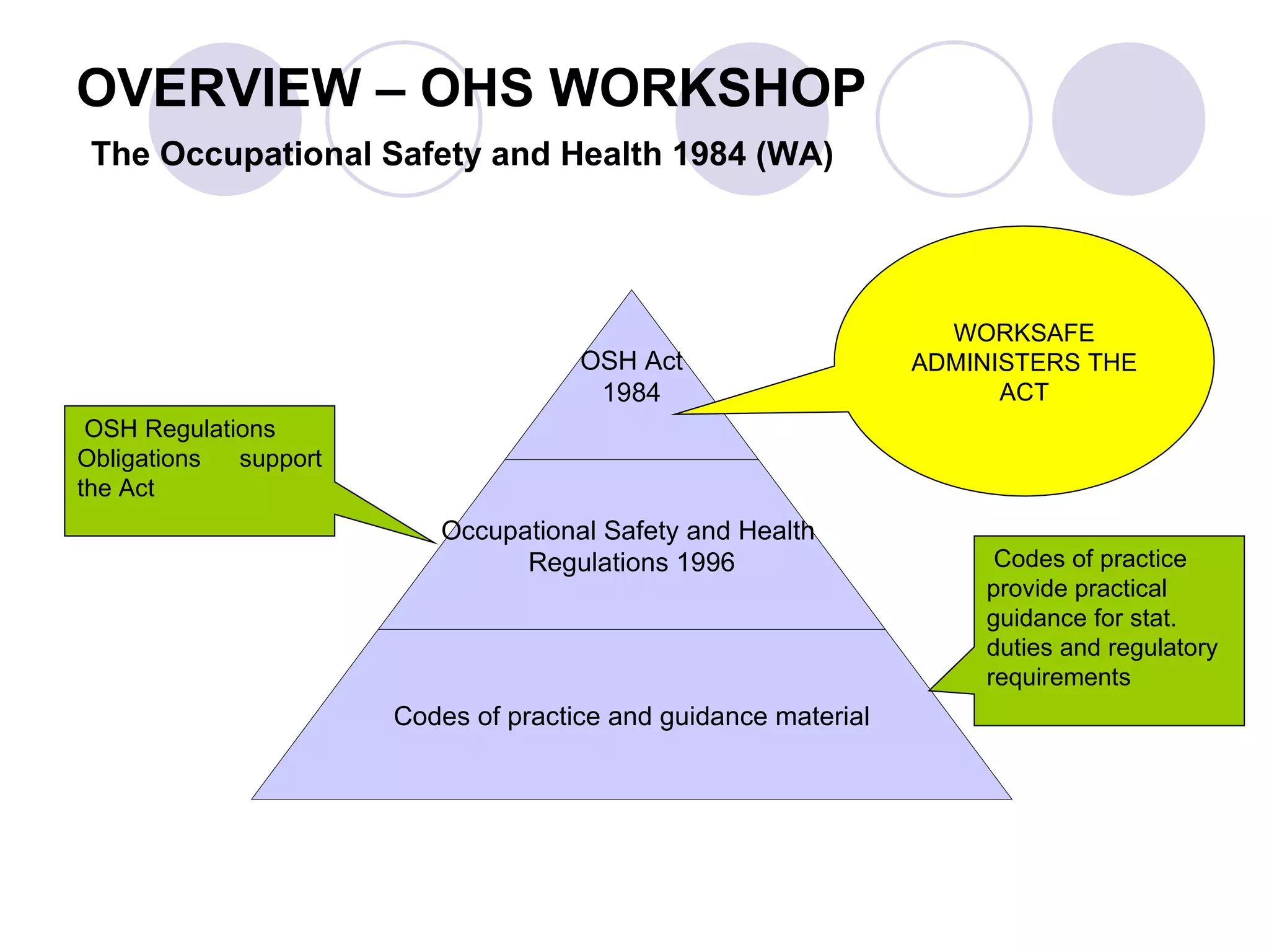 Occupation Safety & Health Presentation | PPT