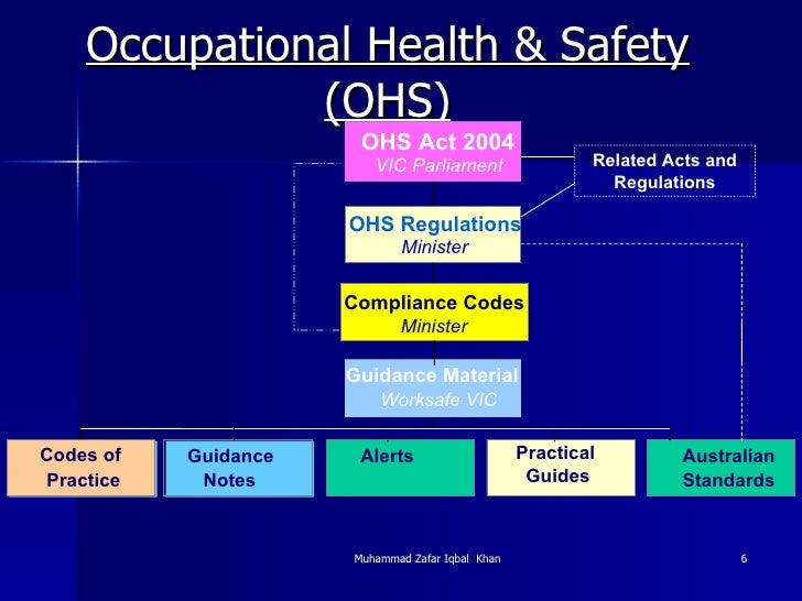 OH& S at Construction Sites in Australia