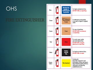 occupational standard for workshop areas | PPT