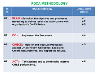 OHSAS 18001Awareness | PDF
