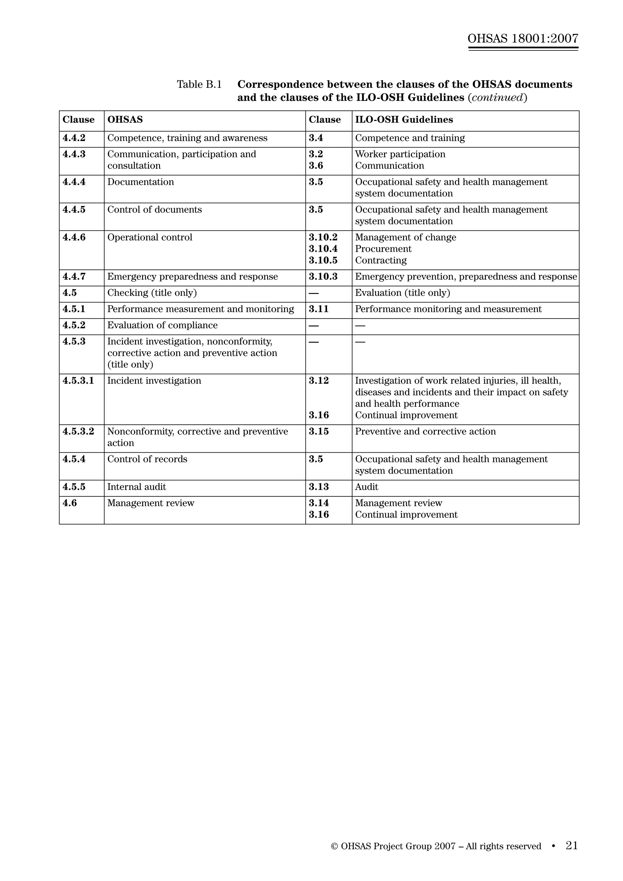 OHSAS 18001 - 2007 '' Occupational health and safety management systems ...