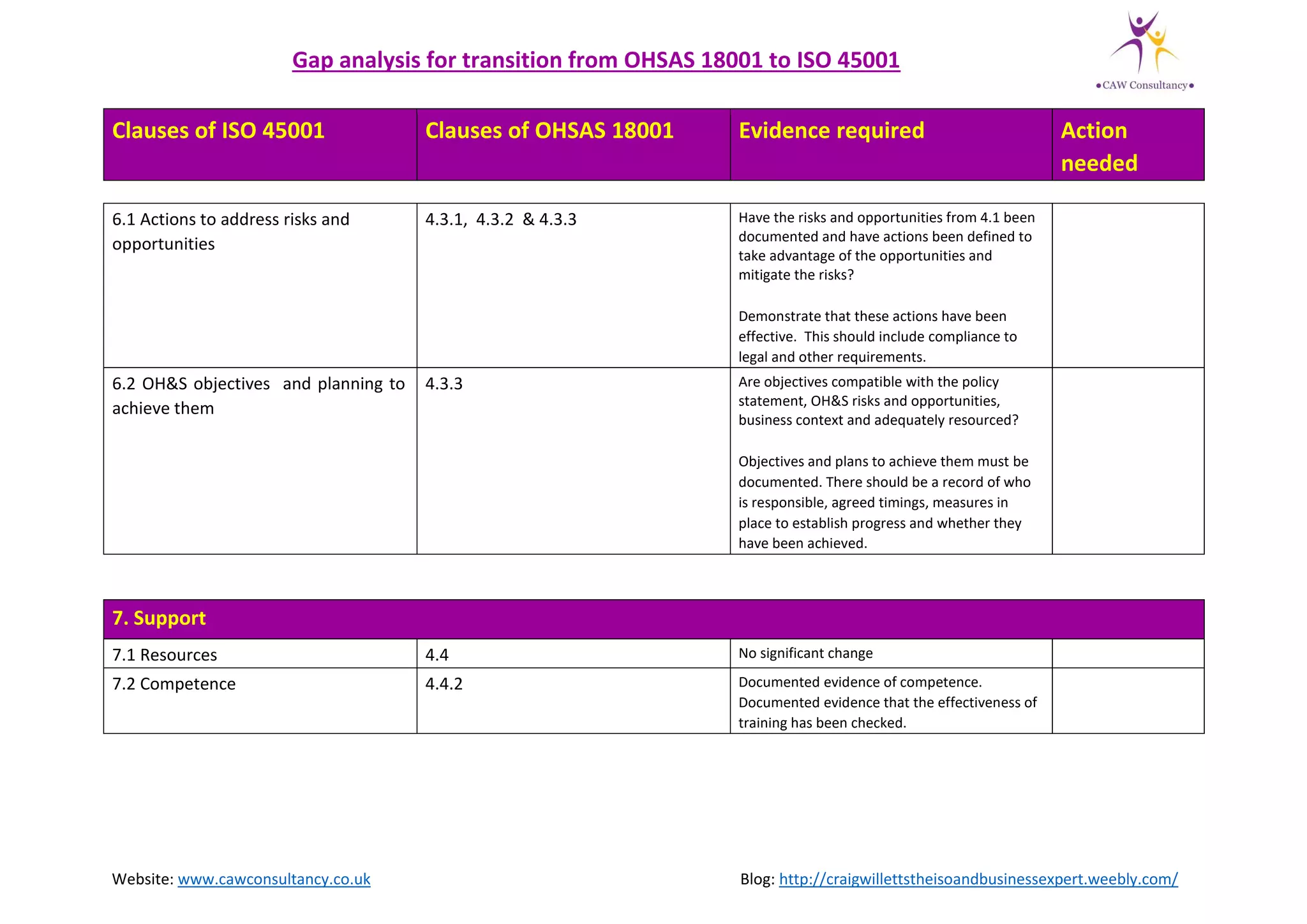 Transition from OHSAS 18001 - ISO 45001 | PDF | Business Administration ...