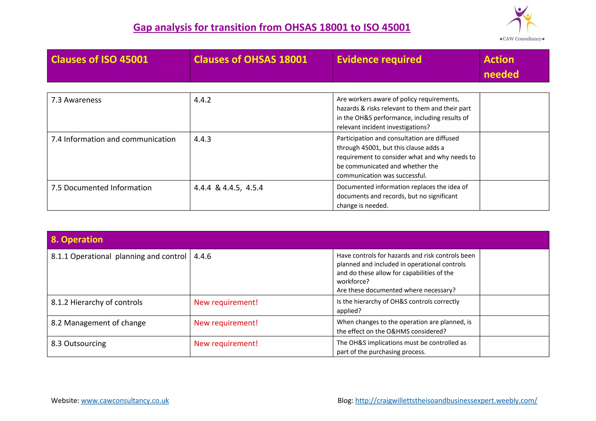 Transition from OHSAS 18001 - ISO 45001 | PDF
