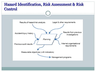 Occupational health and safety management system | PPT