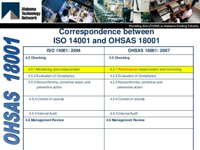 OHSAS 18001 Management Overview 2014