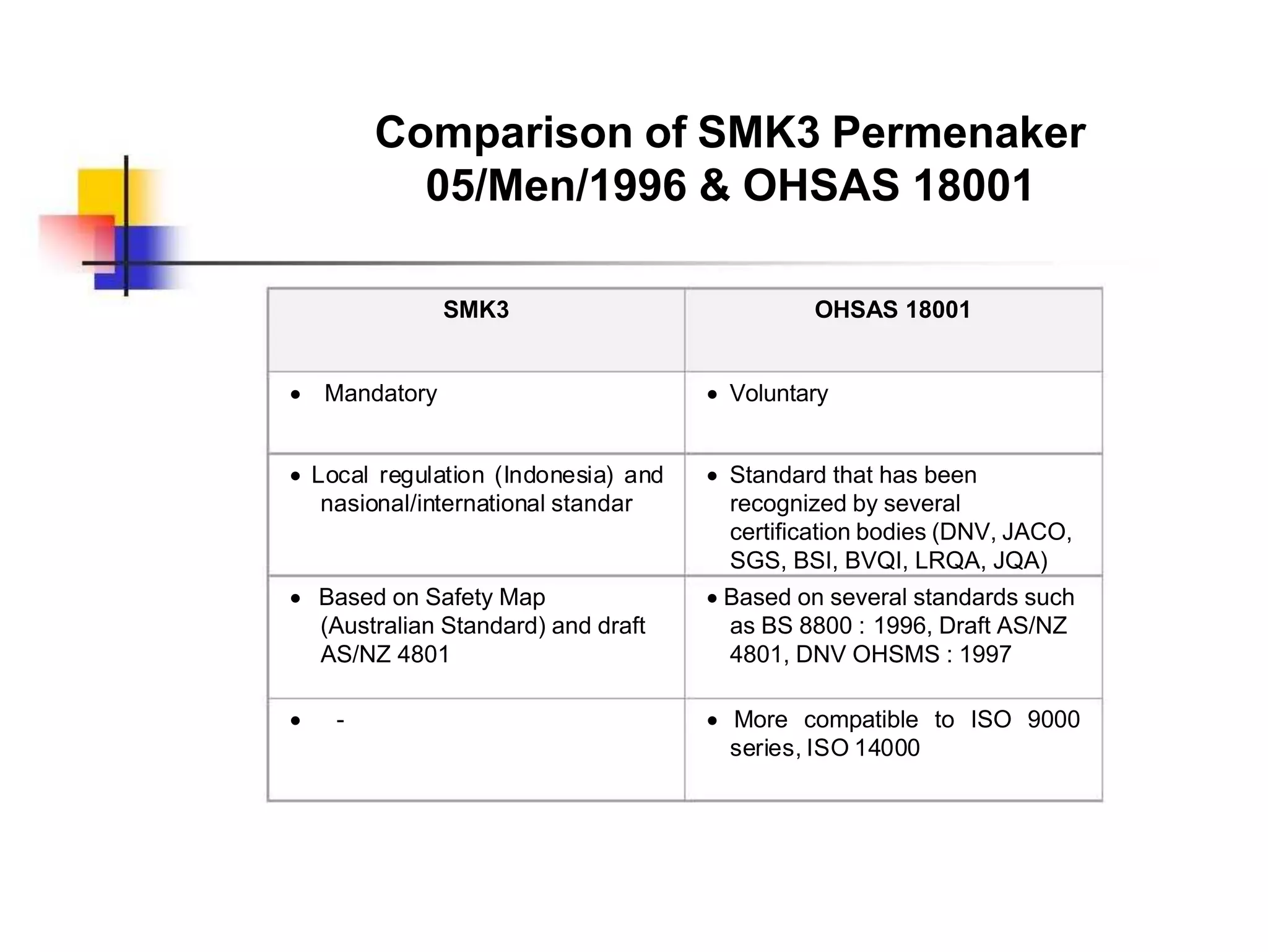 OHSAS ISO 45001 Tahun 2018.ppt.pdf