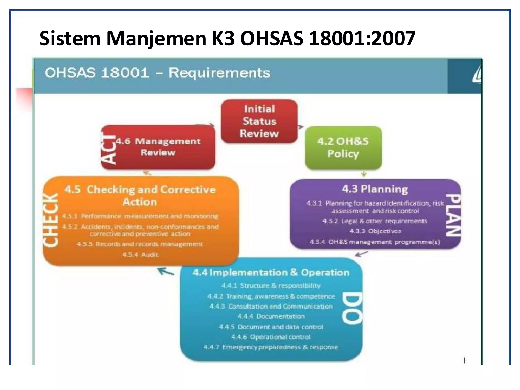 OHSAS ISO 45001 Tahun 2018.ppt.pdf