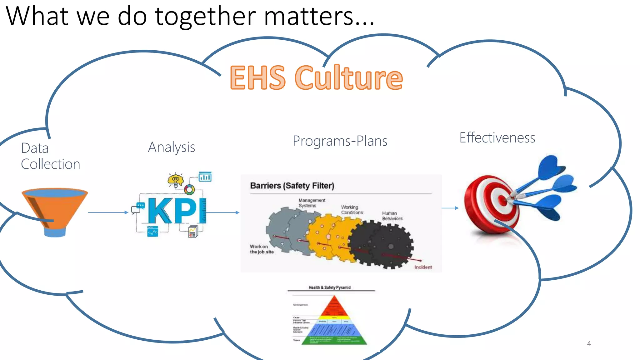 OHS intro strategy.pptx