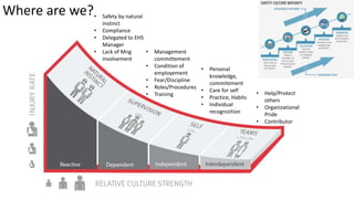 OHS intro strategy.pptx