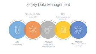 OHS intro strategy.pptx