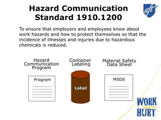 OHS_Lecture( health and safety rules1.pptx