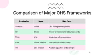 Comprehensive Overview of Occupational Health and Safety Legal ...