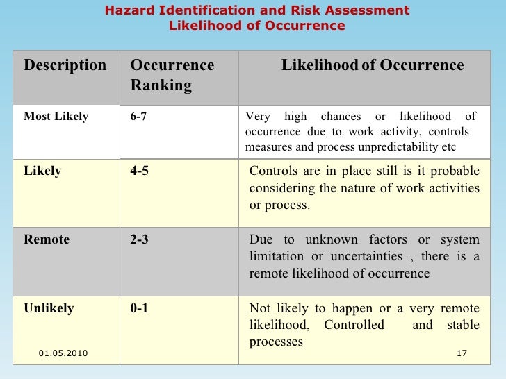 OHS Management System Presentation by TCB