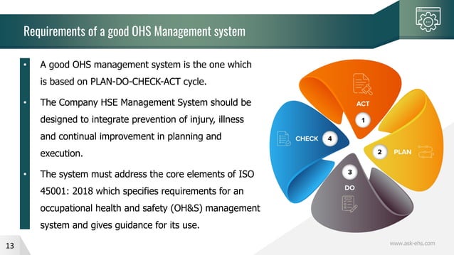 OHS Management System | PDF