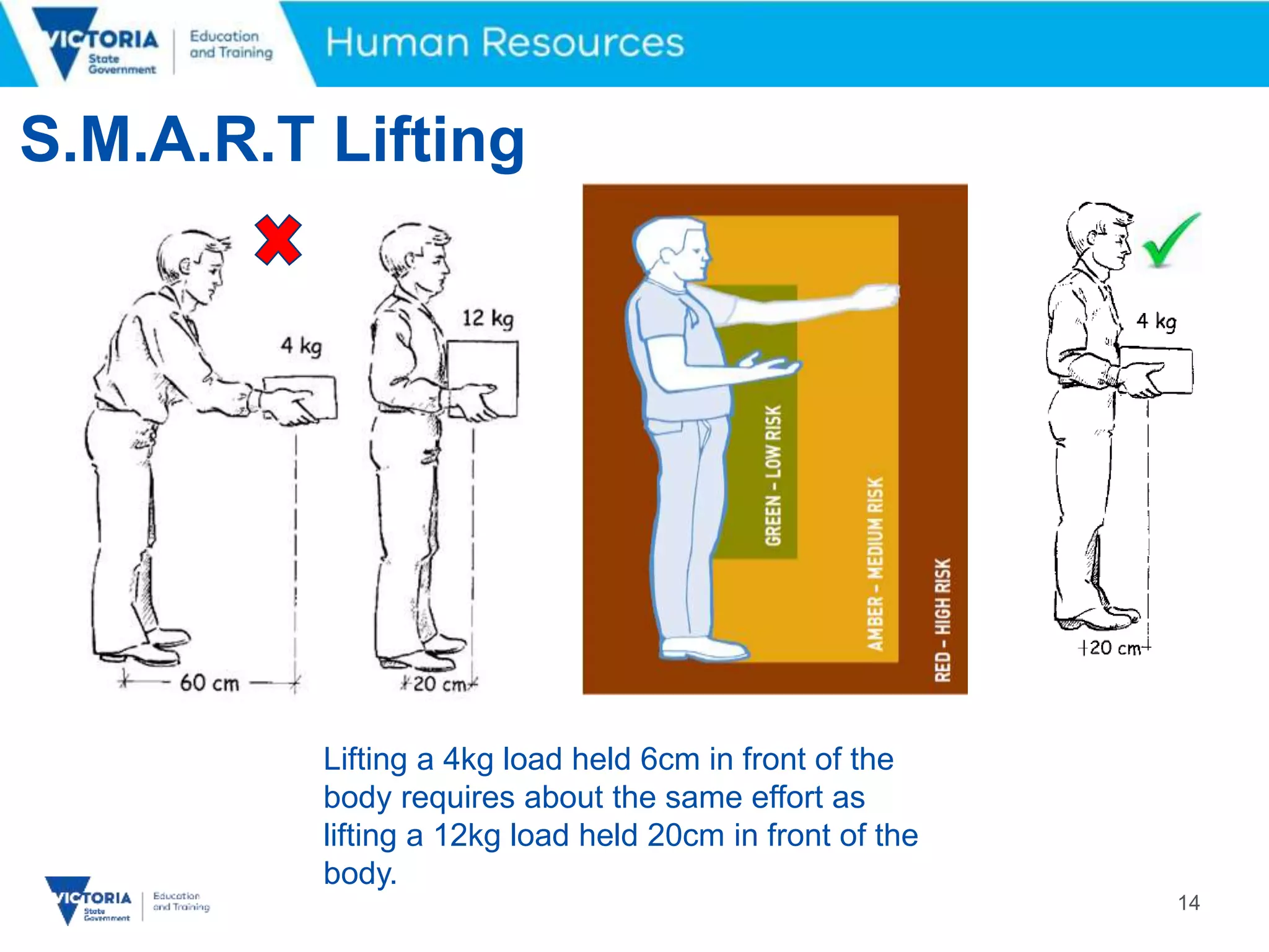 Ohs manual handling training | PPTX
