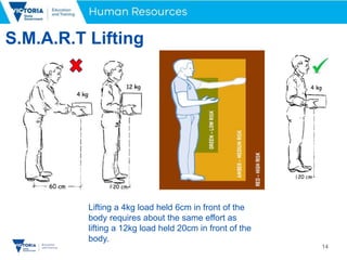 Ohs manual handling training | PPTX