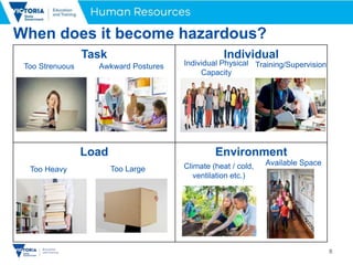 Ohs manual handling training | PPTX