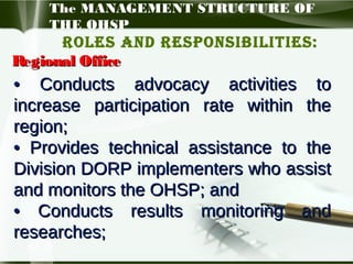 Open High School Program | PPT