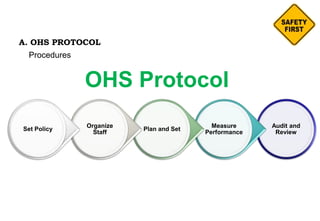 OHS Protocol.pptx