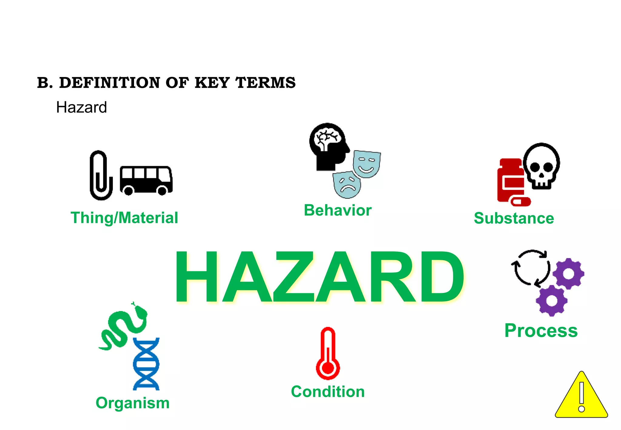 OHS_Risk and Hazard.pptx