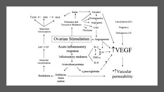 OHSS MANAGEMENT | PPT