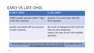 Ovarian hyperstimulation syndrome OHSS.pptx