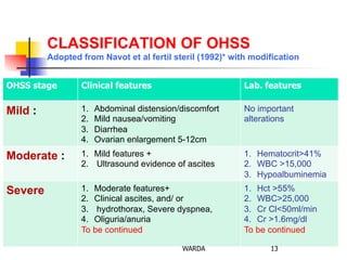Ohss updated | PPT