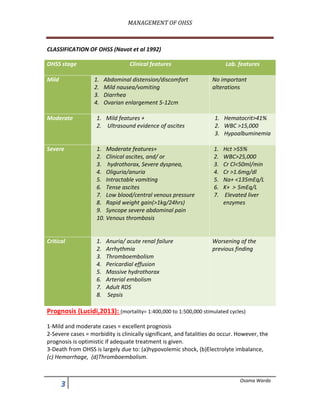 OHSS - management osama warda ﻿ | PDF