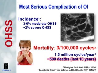 OHSS Management in OI/IUI Cycles | PDF