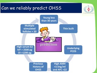 #Ohss #Prevention and #Treatment | PDF