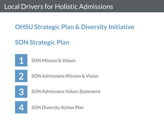 Our Journey to Holistic Admissions | PPTX