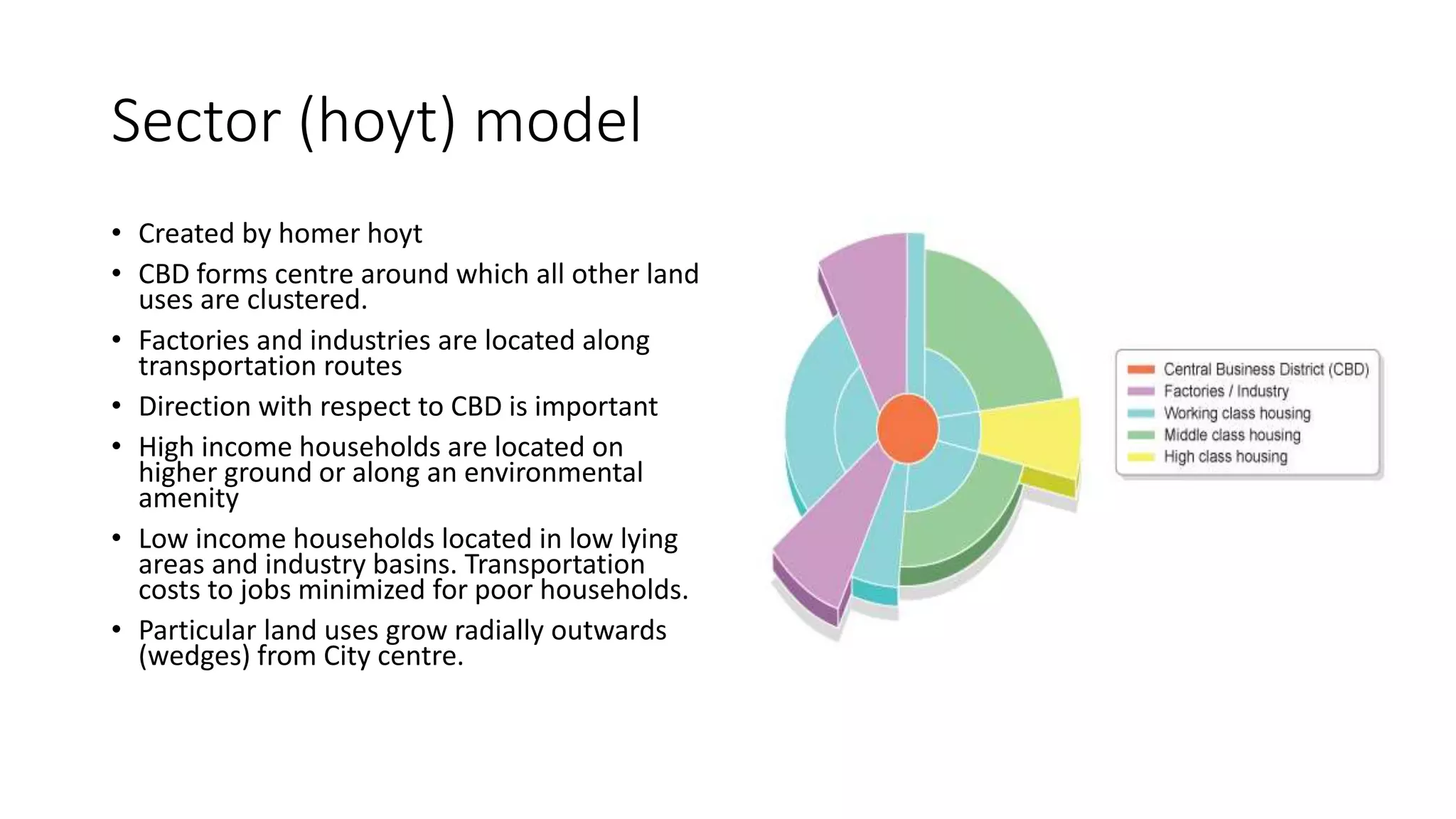 Urban Planning Types, Processes and History | PPTX