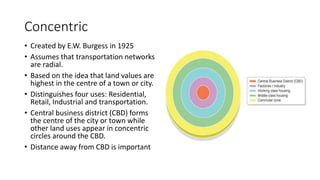 Urban Planning Types, Processes and History | PPTX