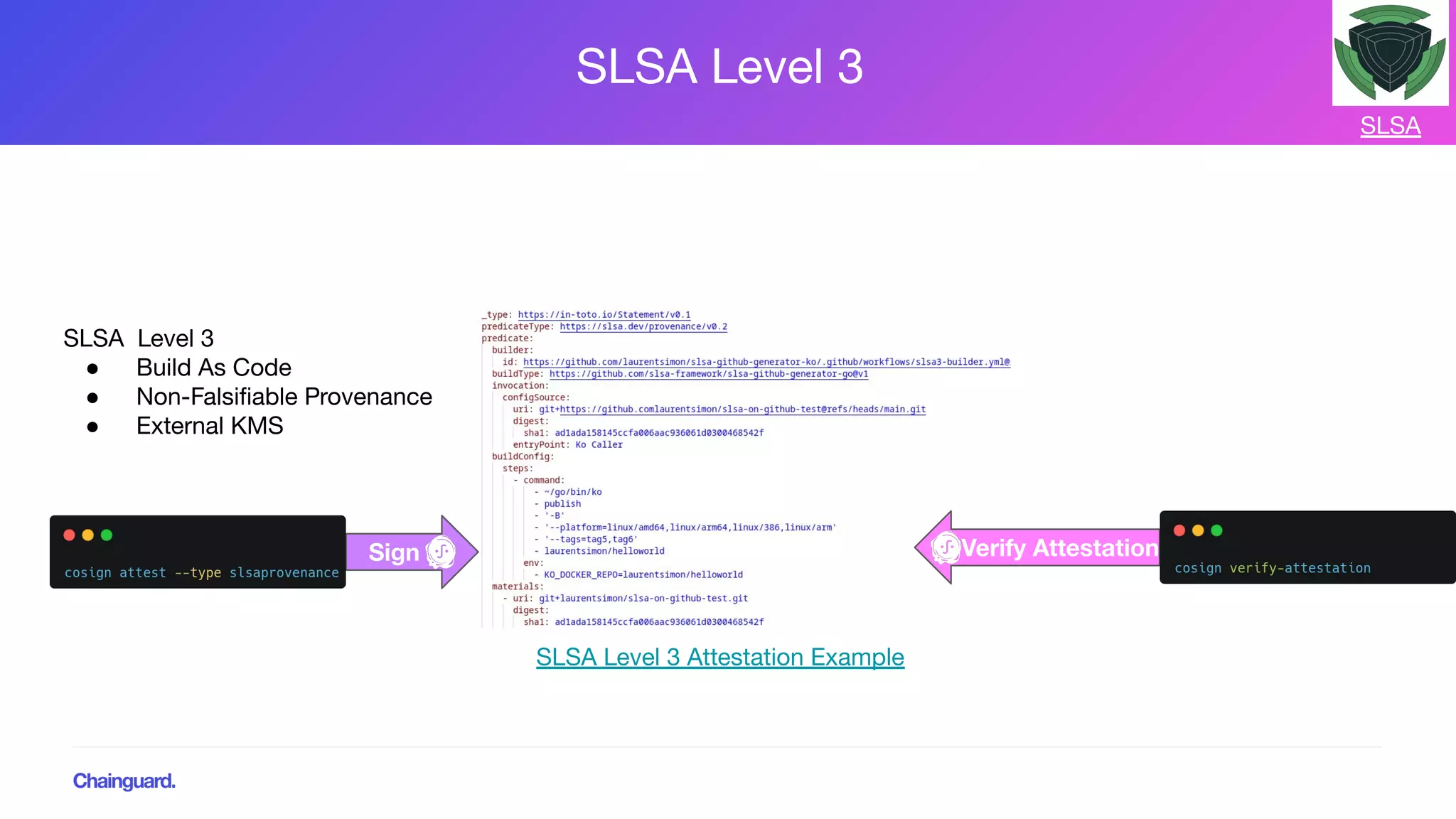 Oh The Places You'll Sign.pdf