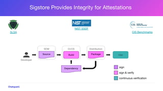 Oh The Places You'll Sign.pdf