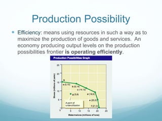 Oh the production possibilities | PPT