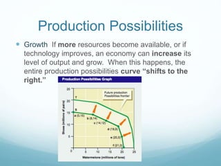 Oh the production possibilities | PPTX
