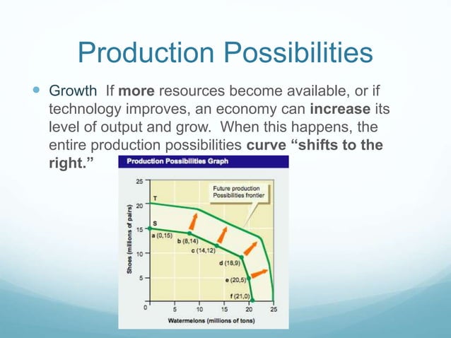 Oh the production possibilities | PPT