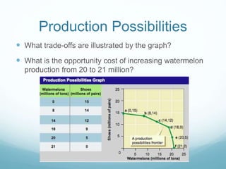 Oh the production possibilities | PPT