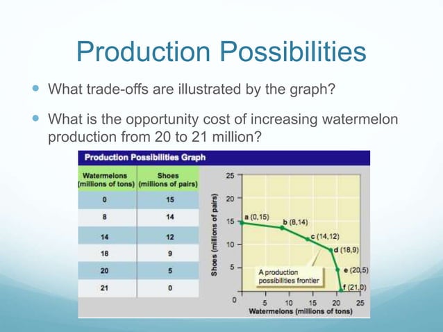 Oh the production possibilities | PPT