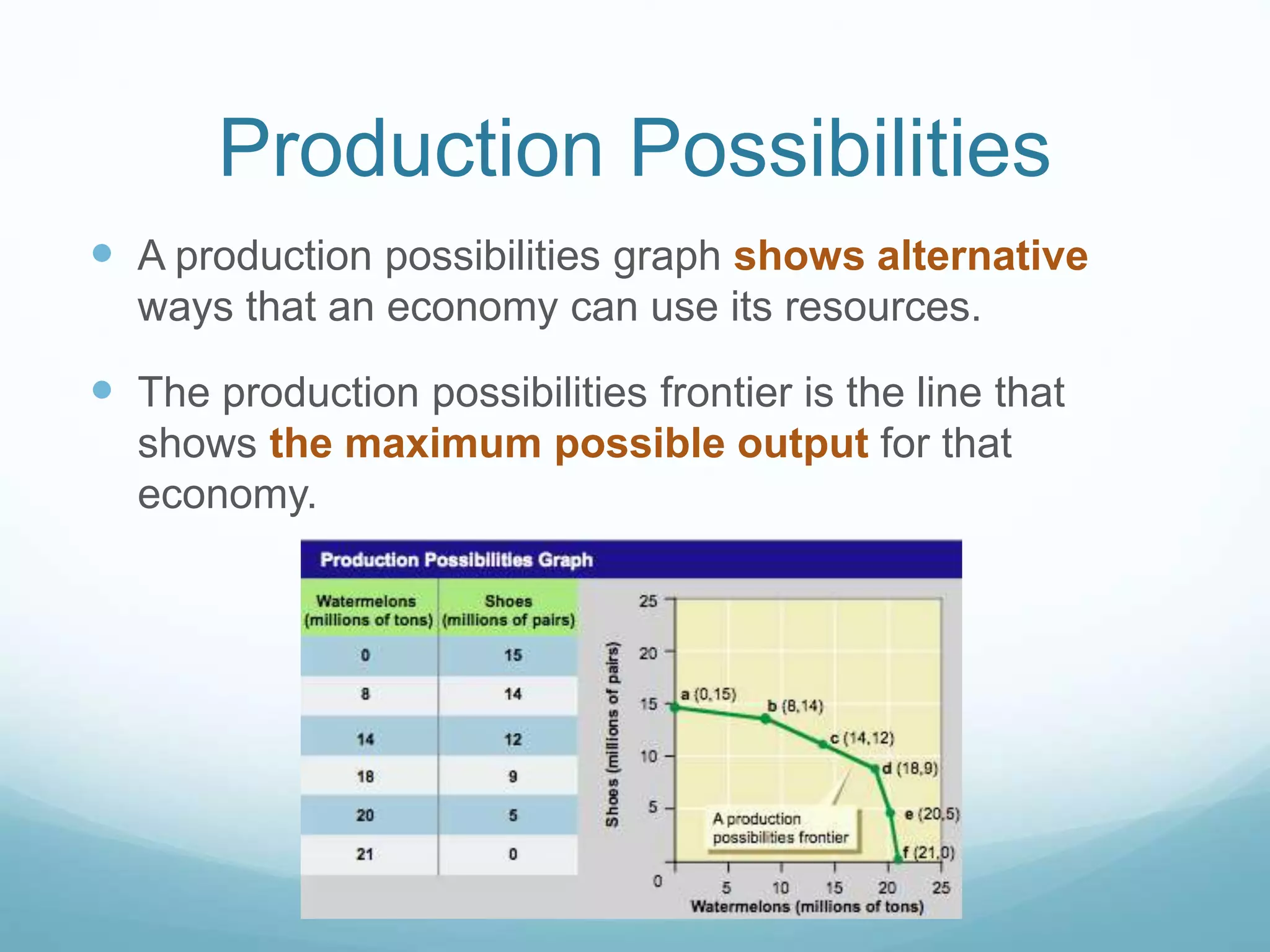 Economics Oh the Production Possibilities | PPTX | Business | Business ...