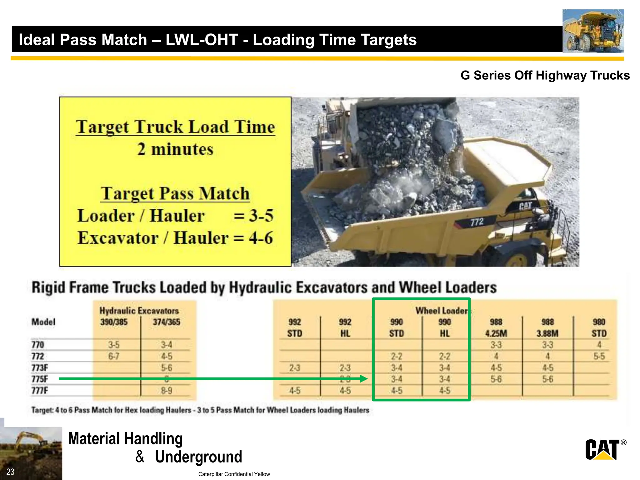 OHT Off Highway Trucks 2016 Spring Training Presentation.ppt